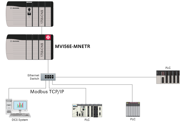 Modbus TCP IP Client Server Enhanced Network Interface Module With