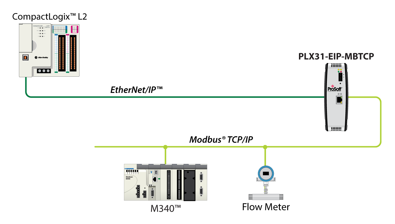 Cours Sur Le Modbus Rtu Modbus Tcp Ip Youtube - vrogue.co Cours Sur Le Modbus Rtu Modbus Tcp Ip Youtube - vrogue.co