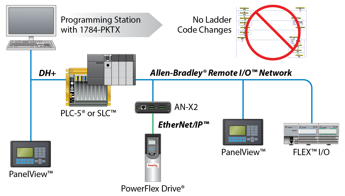 BlueHose / Landing Pages / Homepage - ProSoft Technology Inc