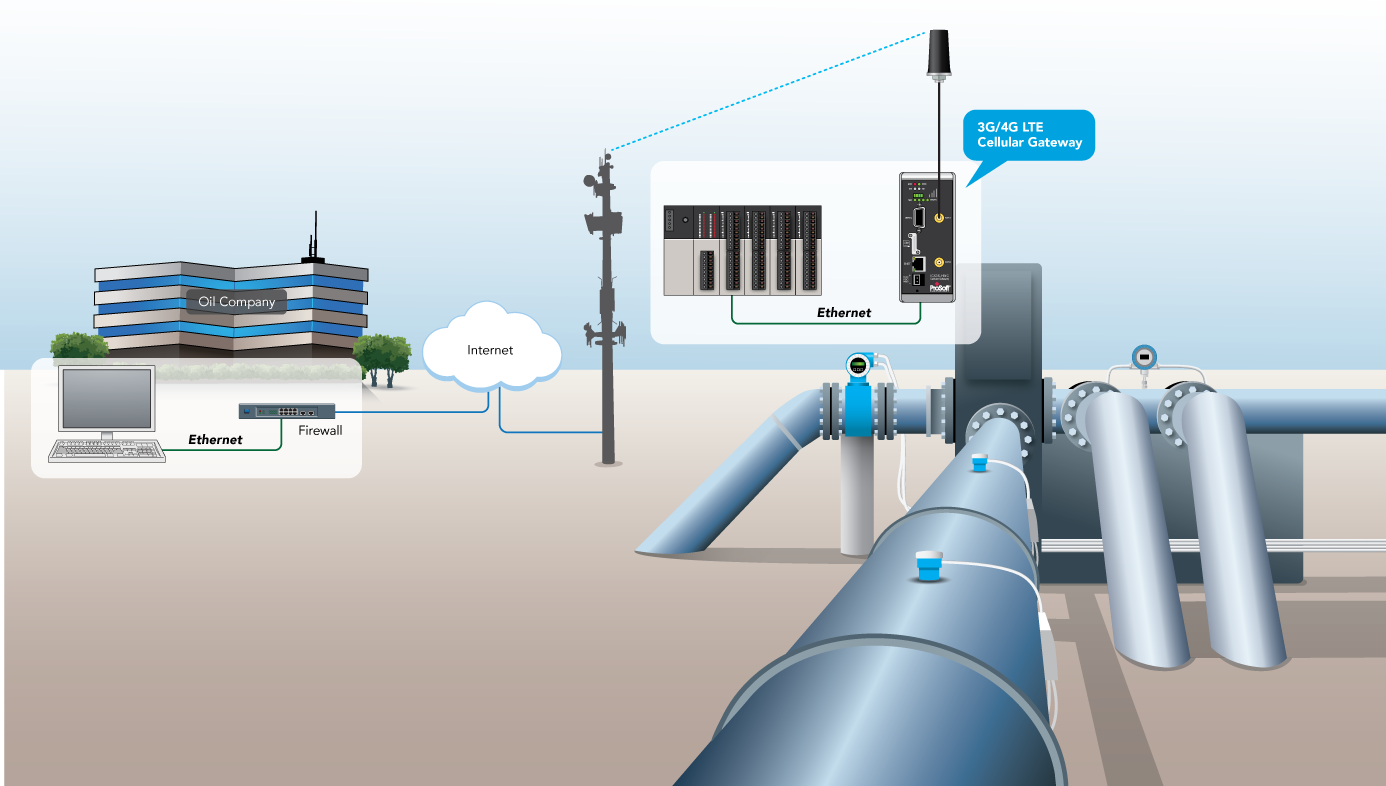 Industrial Cellular Gateways / Landing Pages / Homepage - ProSoft ...