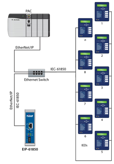 Ethernet/IP to IEC 61850 Gateway (PLX81-EIP-61850) / Landing Pages ... Ethernet/IP to IEC 61850 Gateway (PLX81-EIP-61850) / Landing Pages ...