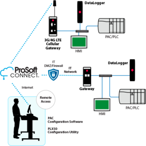 SRA / Acceso remoto / Productos / Inicio - ProSoft Technology, Inc.