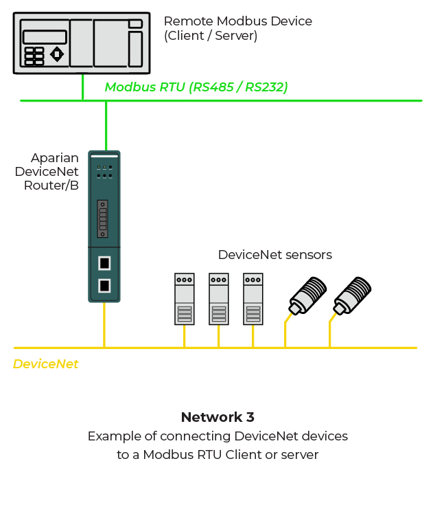DeviceNet Router/B - ProSoft Technology, Inc.