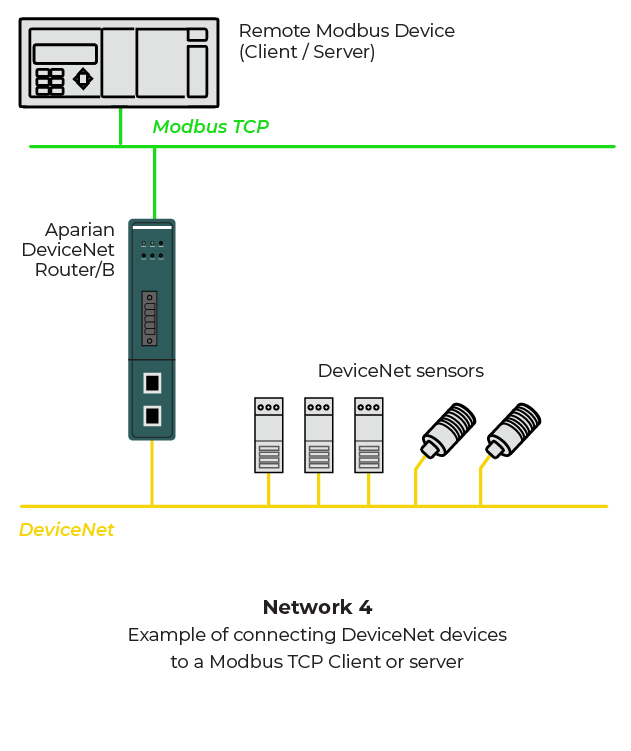 DeviceNet Router/B - ProSoft Technology, Inc.