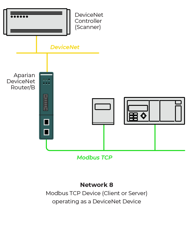 DeviceNet Router/B - ProSoft Technology, Inc. DeviceNet Router/B - ProSoft Technology, Inc.