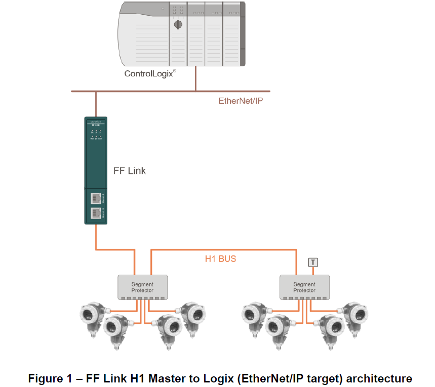 FOUNDATION™ Fieldbus H1 Master for EtherNet/IP™ and Modbus® TCP ...