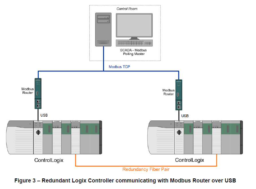Modbus Router/B - ProSoft Technology, Inc.