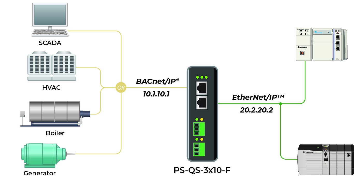 Universal QuickServer Gateway Dual Ethernet Port
