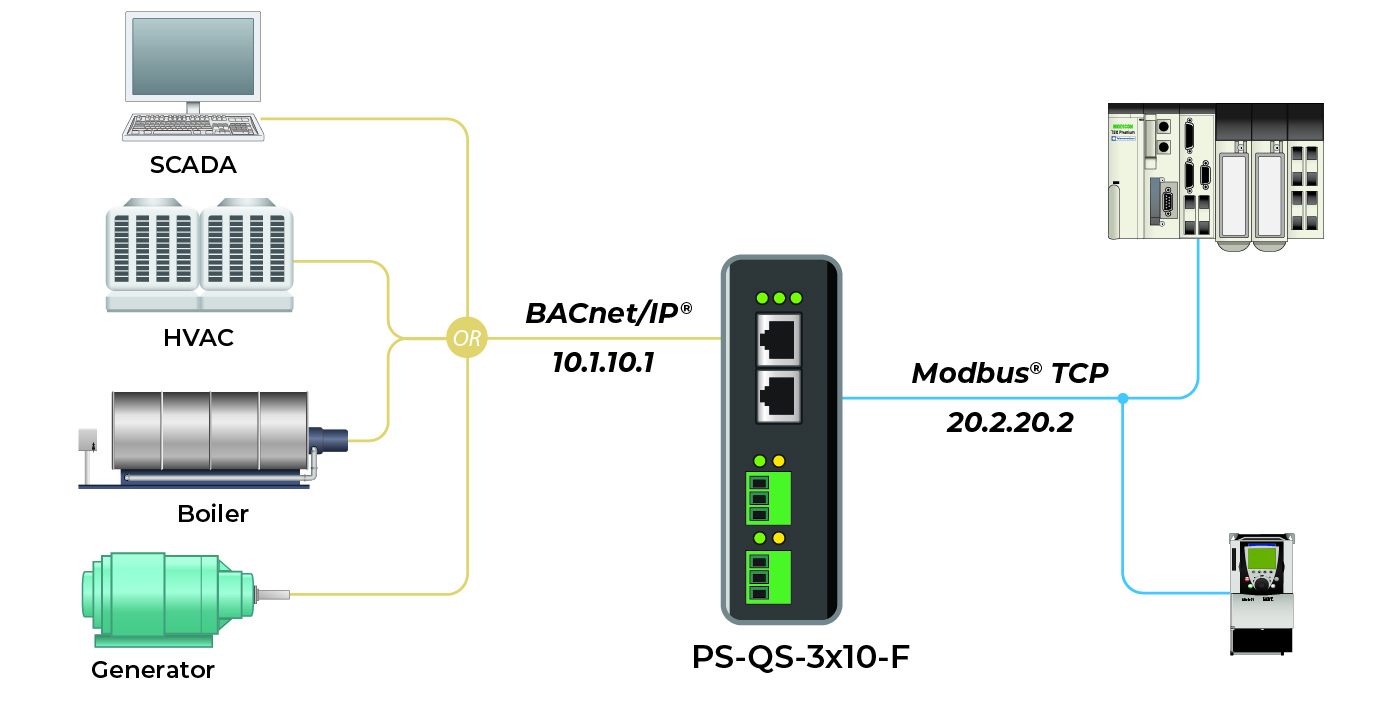 Universal QuickServer Gateway Dual Ethernet Port