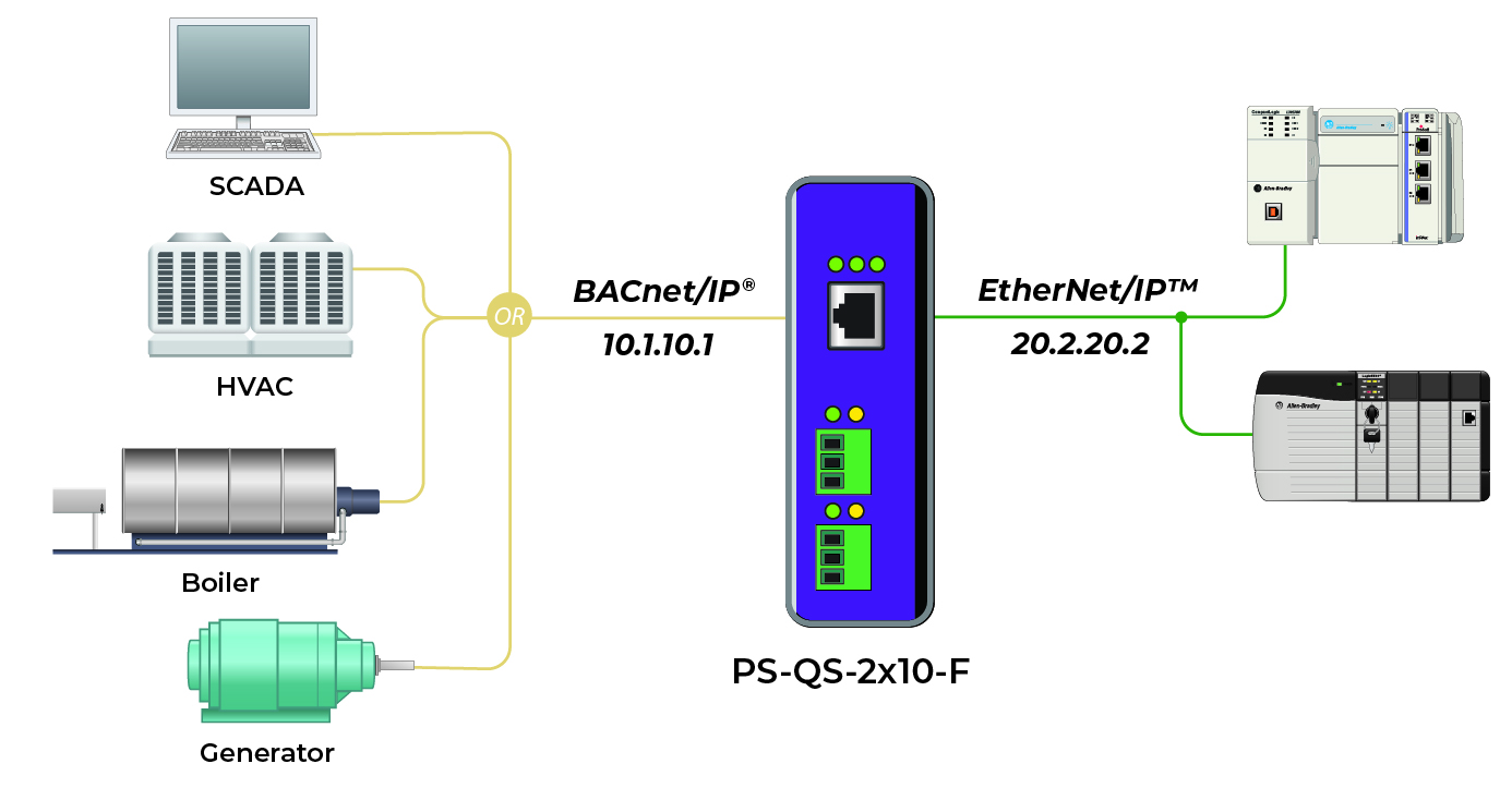 Connect Your HVAC & Energy Management Systems with ProSoft’s Building ...