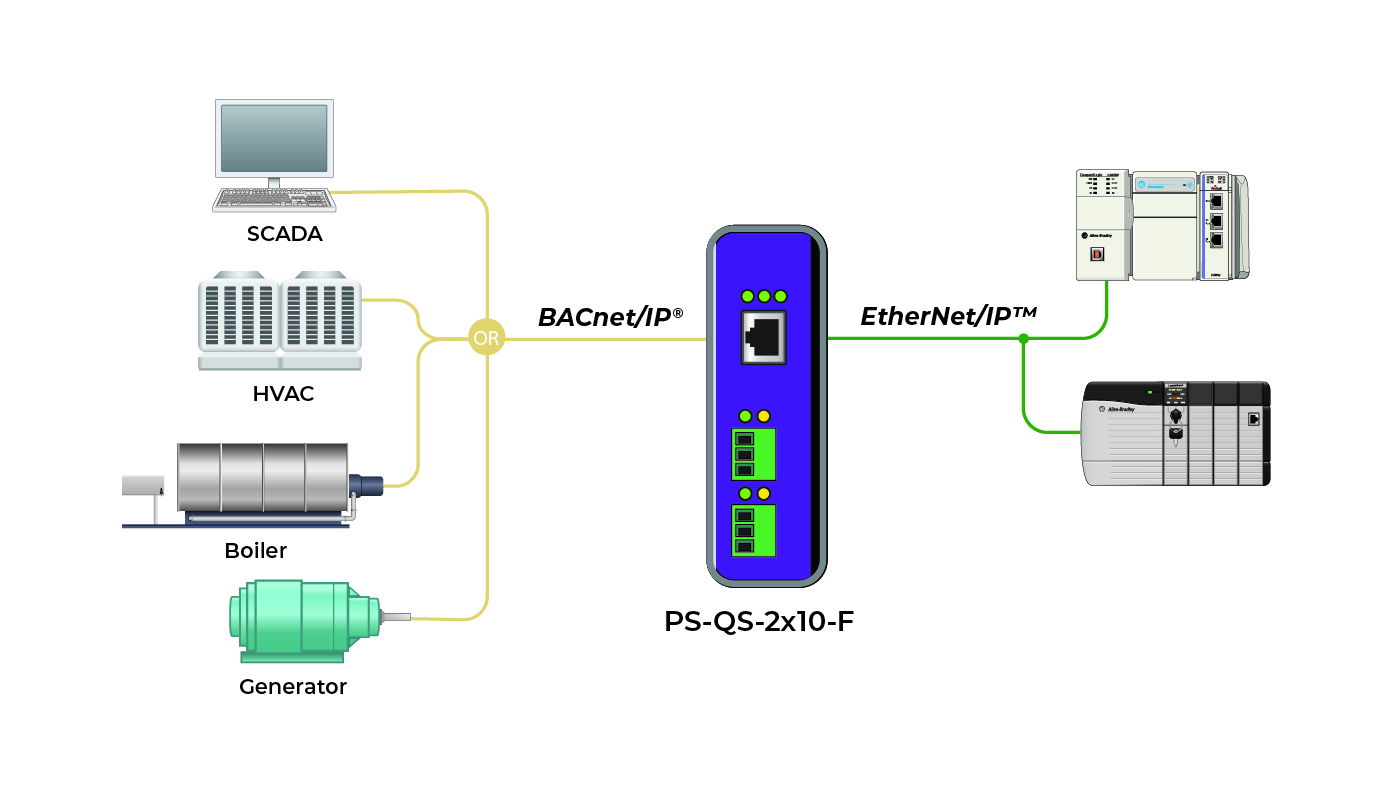 Connect Your HVAC & Energy Management Systems with ProSoft’s Building Automation Gateway