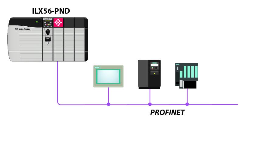 Profinet Device Module For Controllogix® Prosoft Technology Inc
