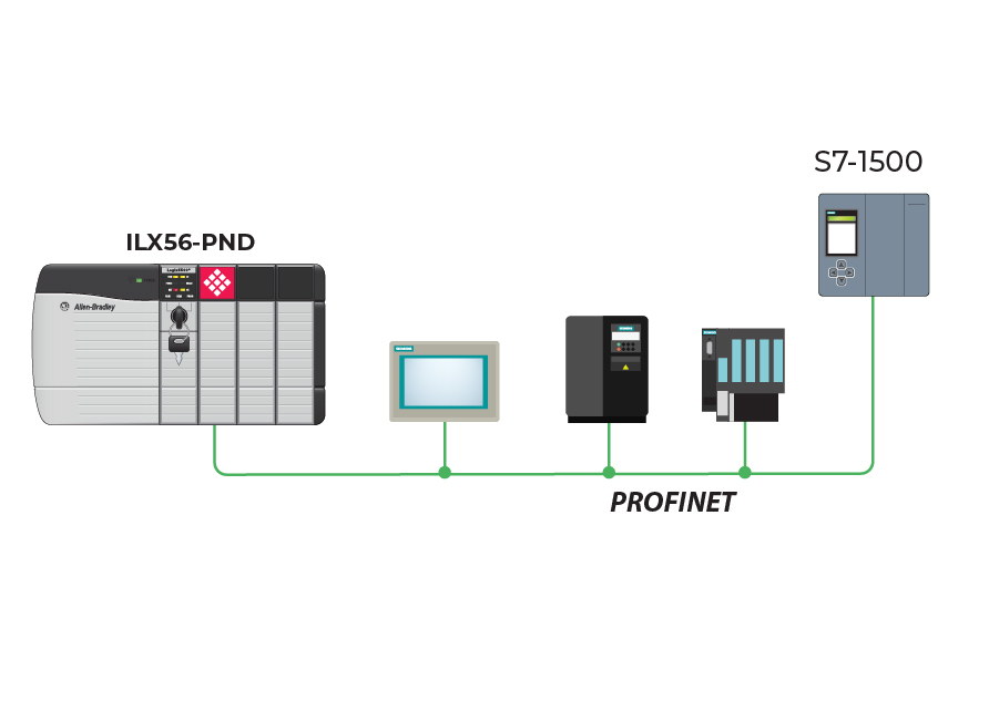 PROFINET Device Module for ControlLogix® - ProSoft Technology, Inc.