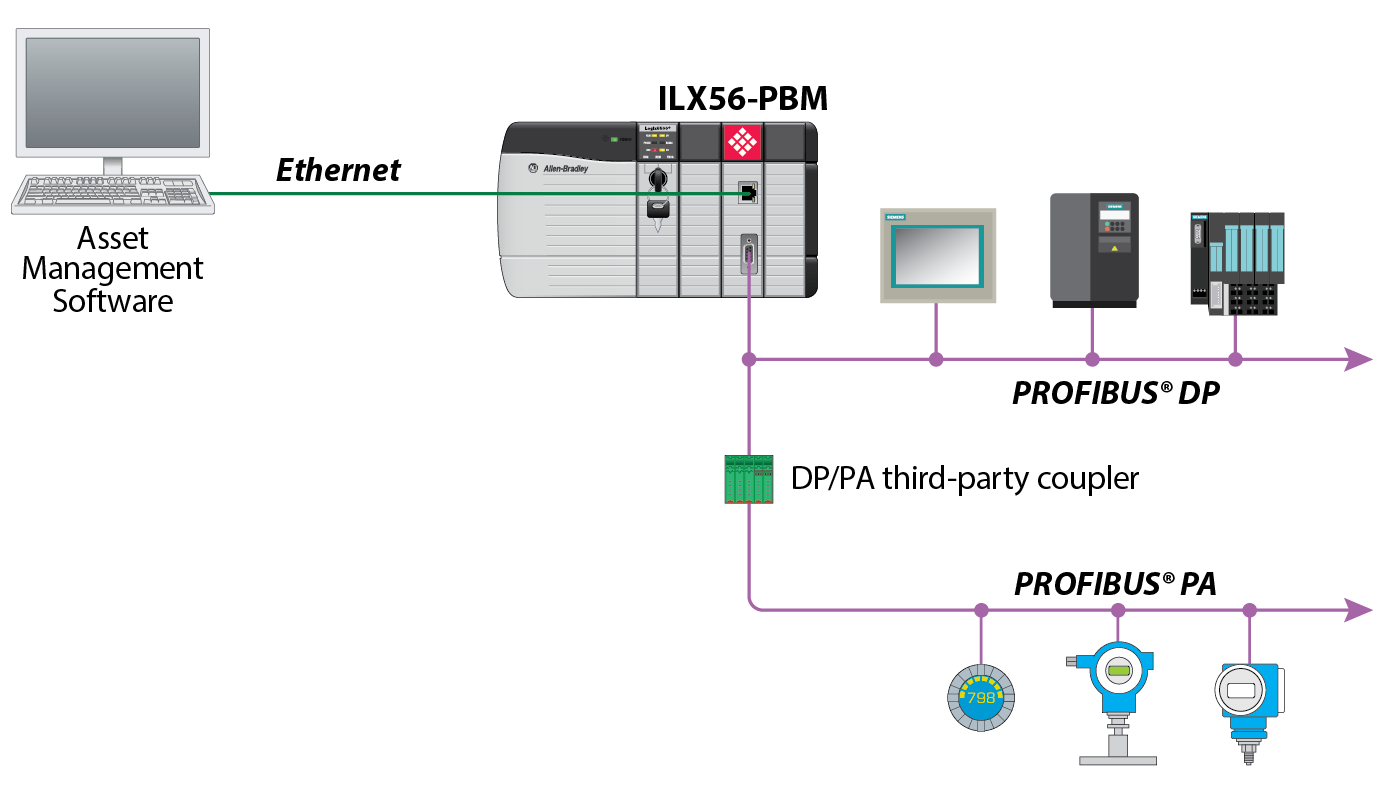 PROFIBUS Protocol Solutions / Protocol / Landing Pages / Homepage ...