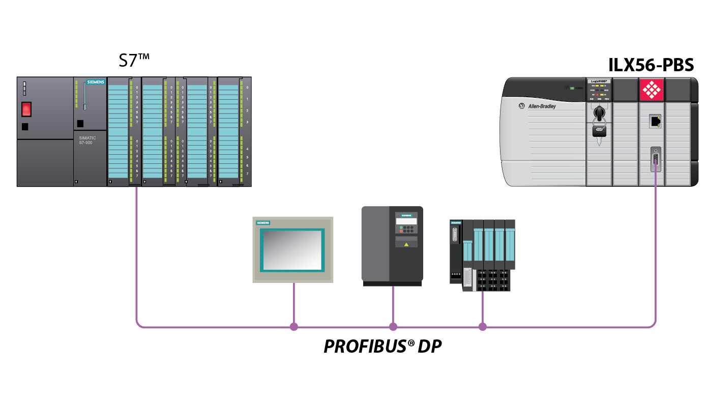 PROFIBUS DPV1 Slave for ControlLogix® - ProSoft Technology, Inc.