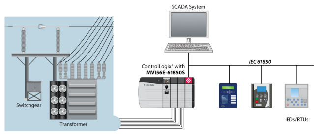 Iec 61850 Server Communication Module For Controllogix® Prosoft Technology Inc