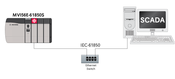 IEC 61850 Server Communication Module for ControlLogix® - ProSoft ...