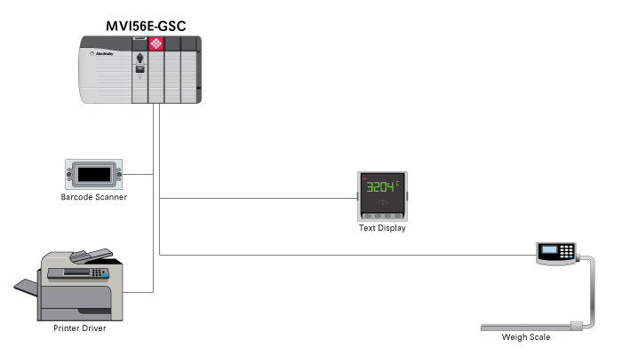 Generic ASCII Serial Enhanced Communication Module - ProSoft Technology, Inc.