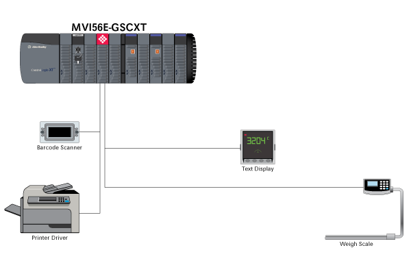 Generic ASCII Serial Enhanced Communication Module - ProSoft Technology ...