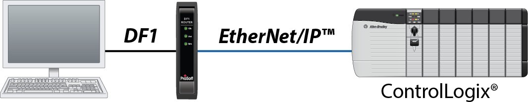 DF1 Routing Module - ProSoft Technology, Inc.