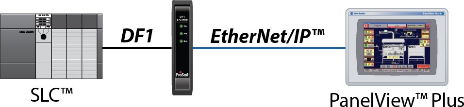 DF1 Routing Module - ProSoft Technology Inc